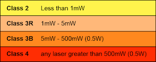 LVR Optical - Laser and Optical Radiation consultants